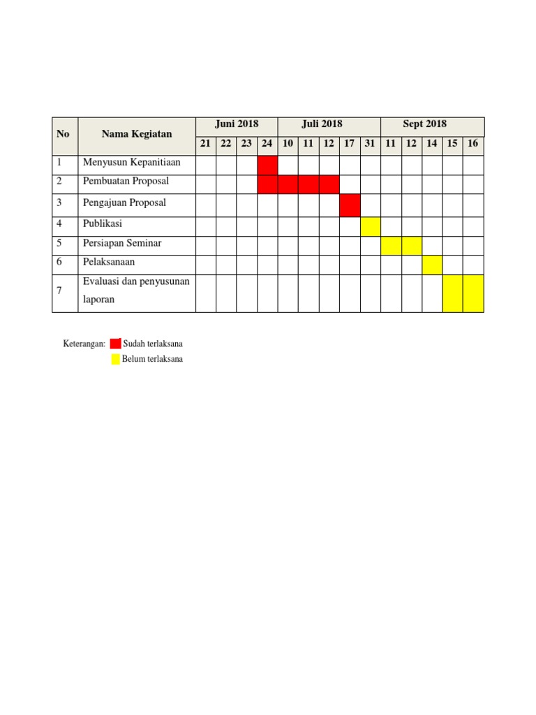 Mekanisme Dan Rancangan Program Kerja | PDF