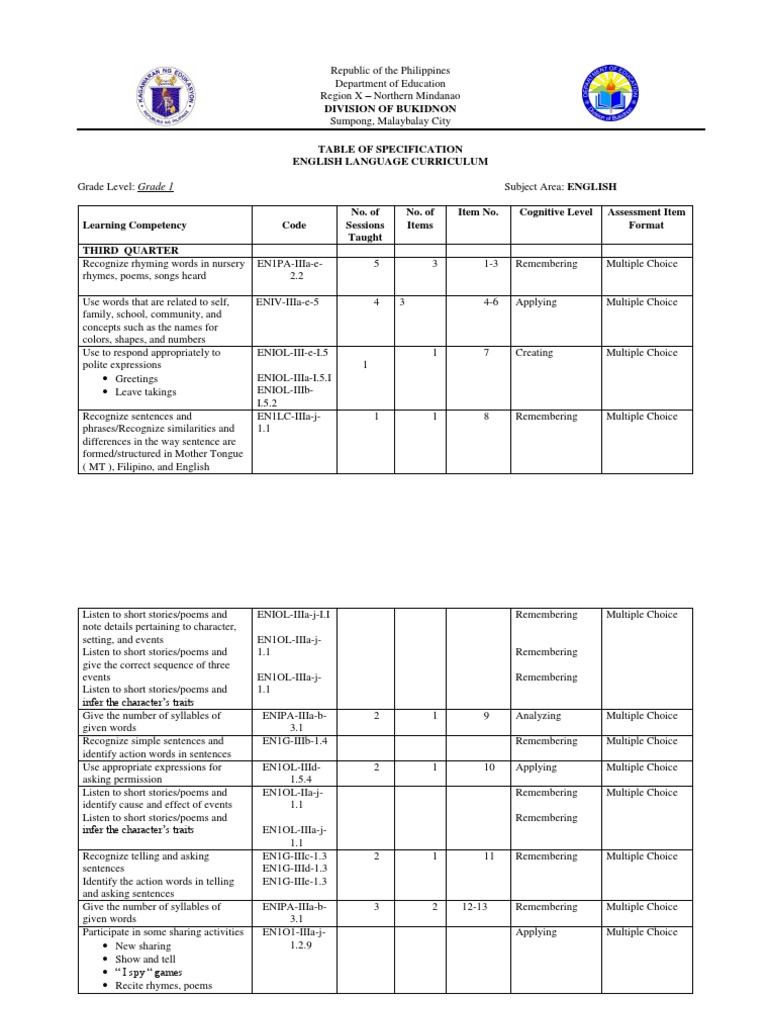 TOS Grades 1-3 Final | PDF | Poetry | English Language