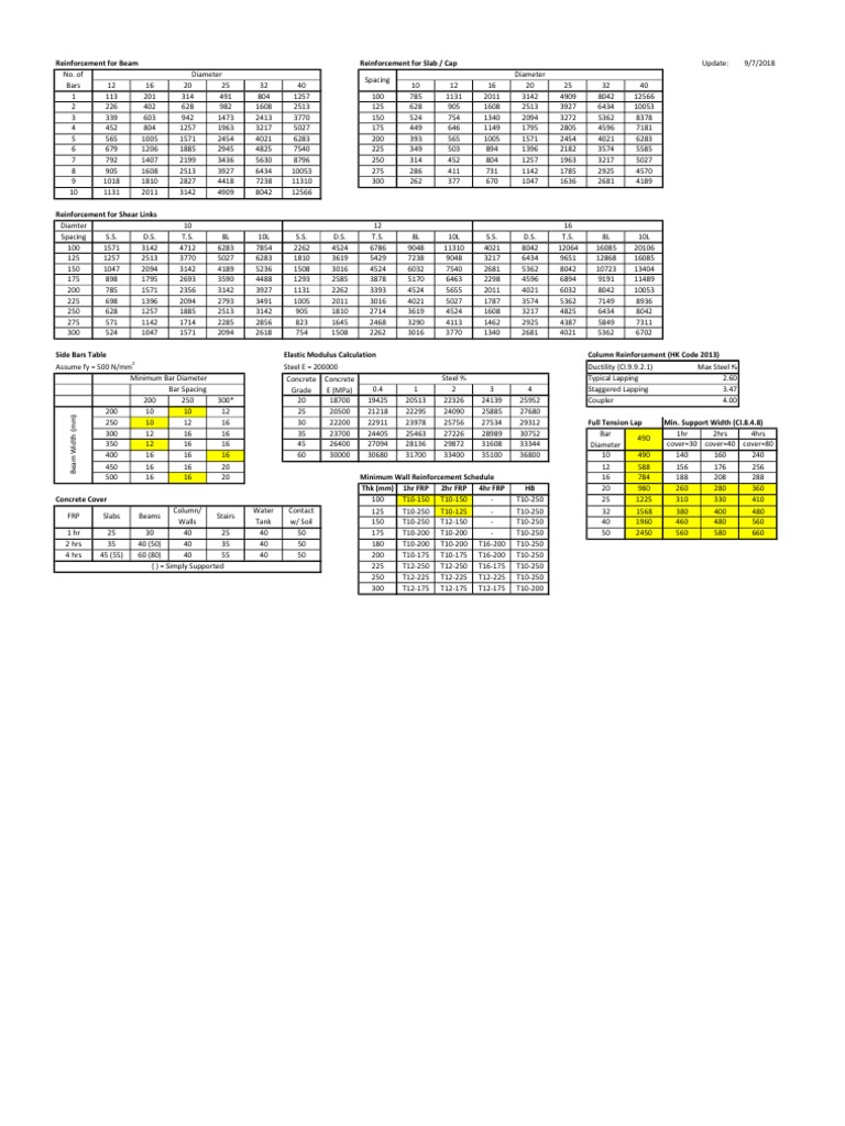 Reinf Table | PDF | Architectural Design | Architecture