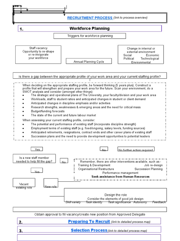Workforce Planning Process Map | PDF | Human Resources | Employment