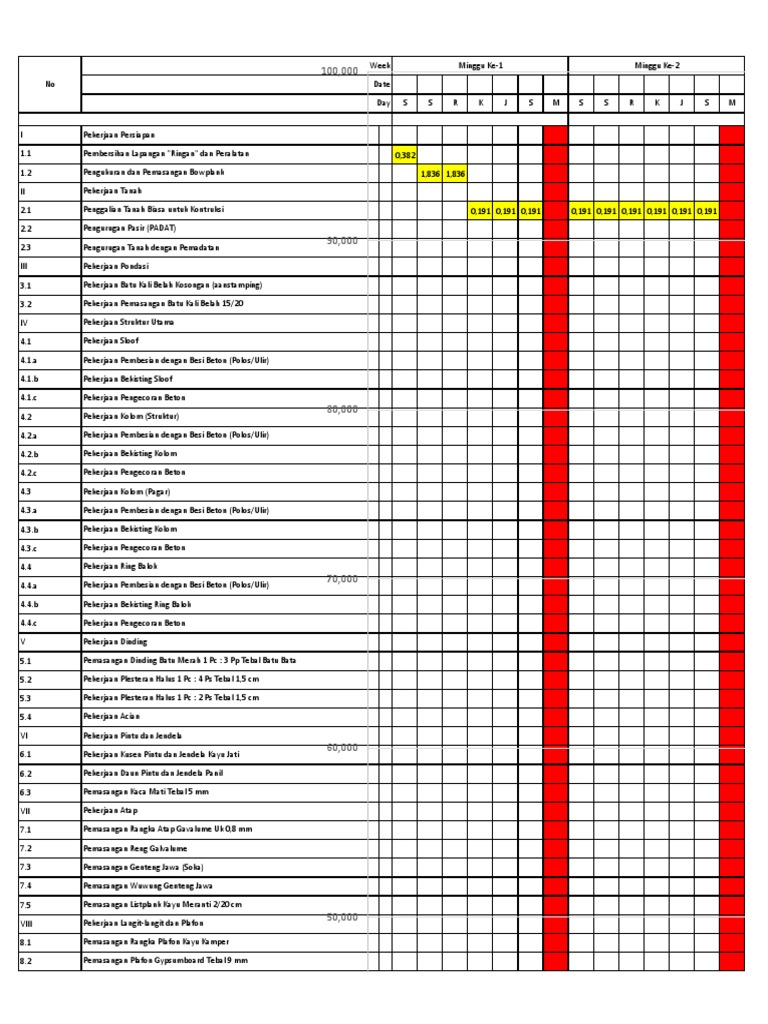 Contoh Kurva S | PDF