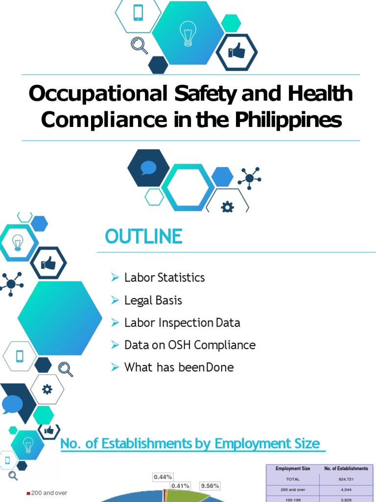 Occupational Safety and Health Compliance in The Philippines | PDF ...