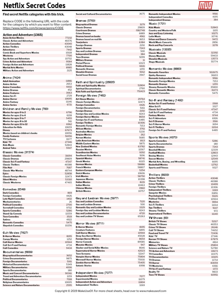 Netflix Secret Codes | PDF | Horror Films | Action Films