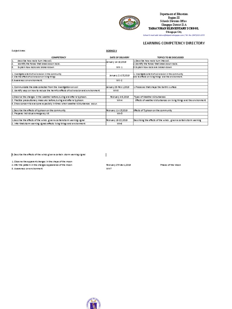 LEARNING-COMPETENCY-DIRECTORY 4th Quarter | PDF | Tropical Cyclones | Earth