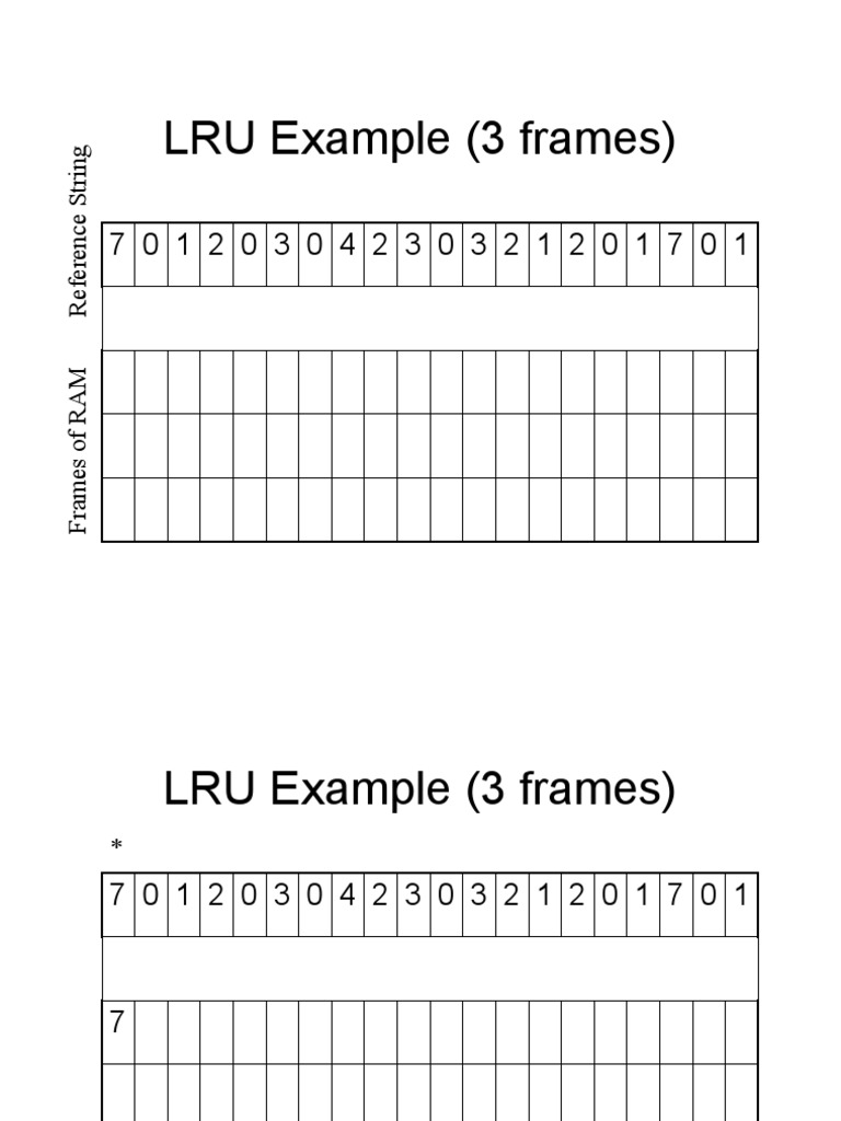 LRU Example (3 Frames) | PDF | Data | Cache (Computing)