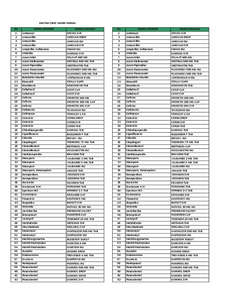 Daftar Obat Sanbe Farma Lengkap | PDF