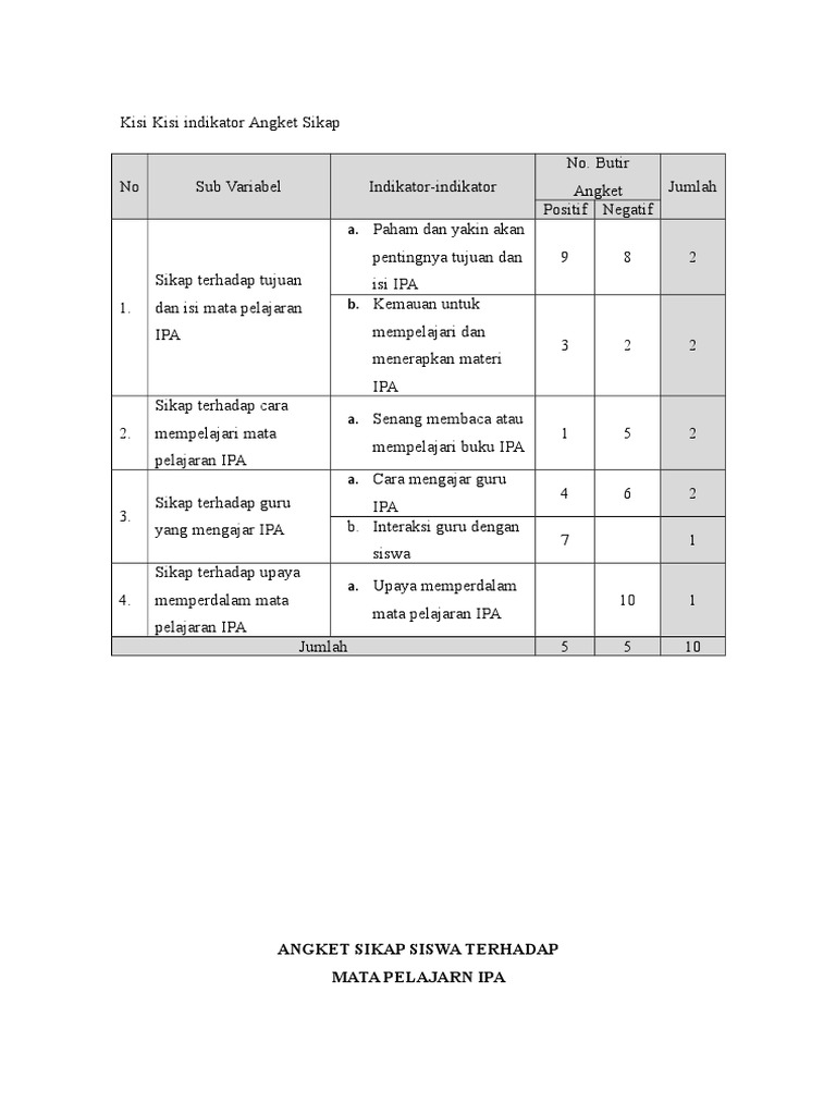 Kisi Kisi Indikator Angket Sikap | PDF
