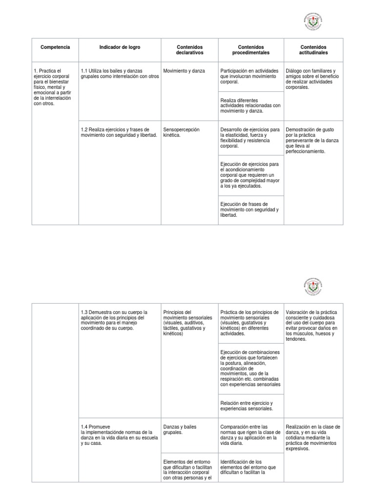 Planificacion Teatro y Danza | PDF | Bailes | Improvisación