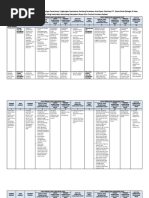 Panduan Manual Penyusunan Formulir UKL UPL Dan Matriks UKL UPL V2.1.1 | PDF