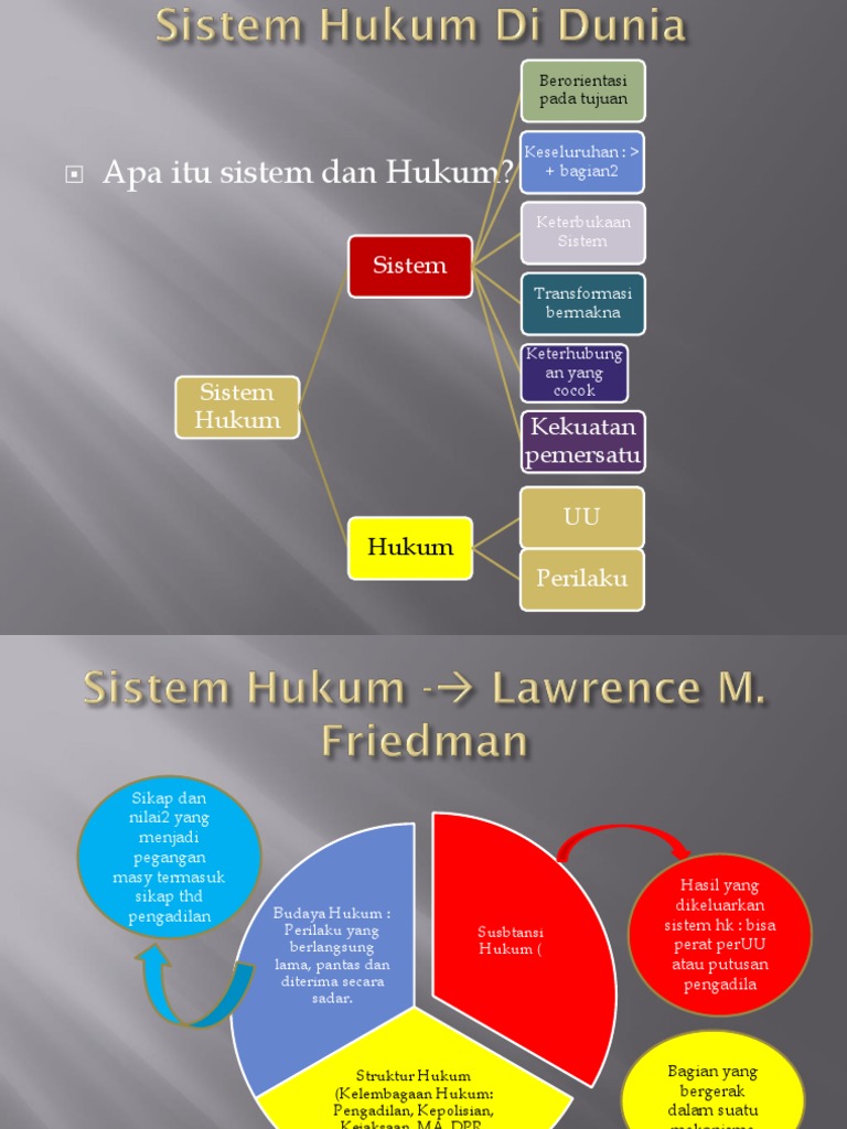 Sistem Hukum Di Dunia | PDF