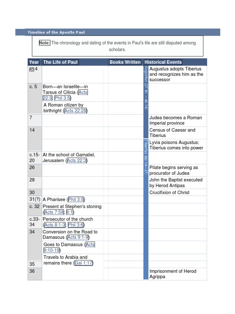 Timeline of The Apostle Paul | PDF | Barnabas | Early Centers Of ...