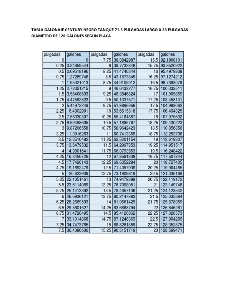 Tabla Galonaje Freightliner Century 120 Gal | PDF