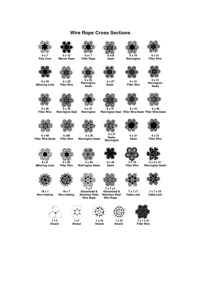 Wire Rope Cross Sections | PDF | Rope | Crane (Machine)