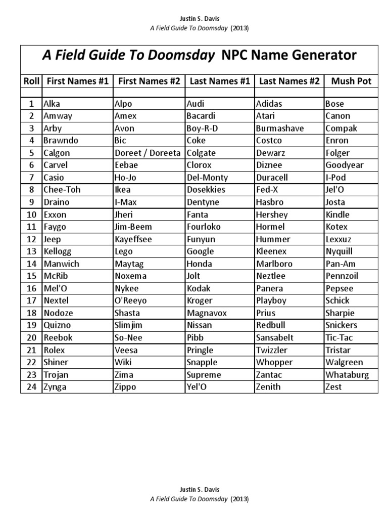 Post-Apocalyptic Name Generator v2.0 | PDF