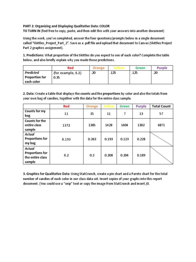 Skittles Project Part 2 | PDF | Yellow | Color
