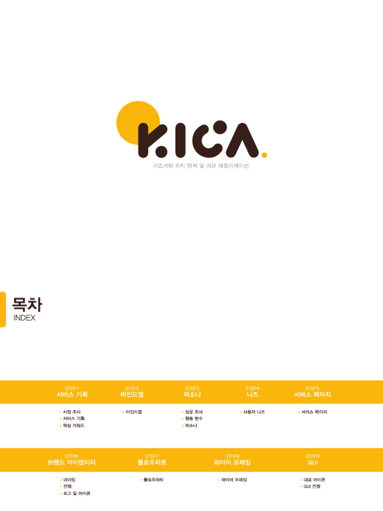 KICA | PDF