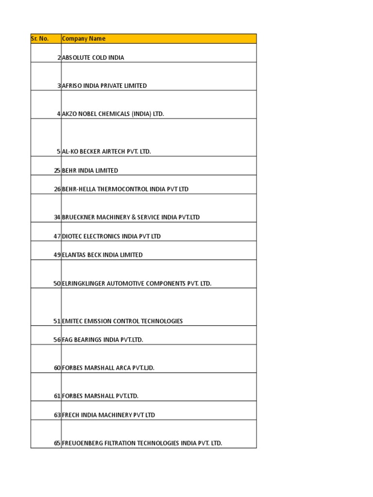 List of German Companies in Pune | PDF | Machines | Leak