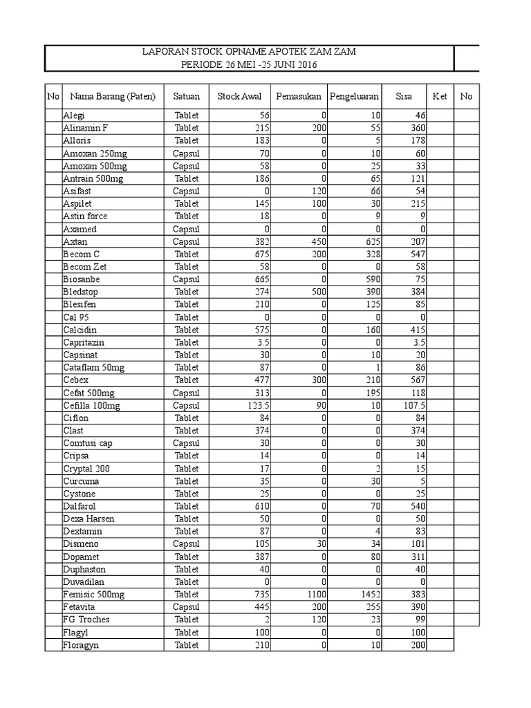 So Pelayanan Mei-Jun | PDF | Drugs | Pharmacy