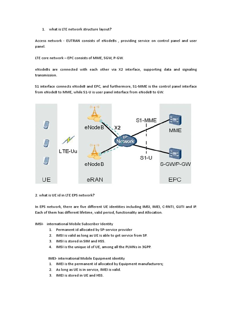 LTE Everyday From Maddy | PDF | Mimo | Orthogonal Frequency Division Multiplexing