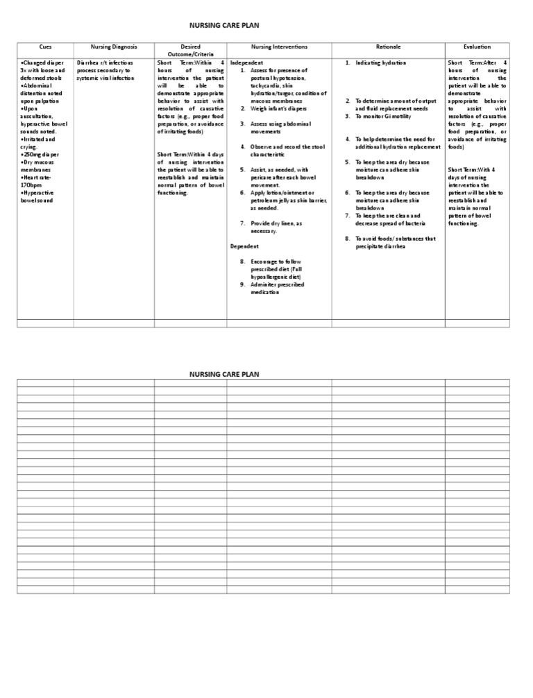 ncp diarrhea | Diarrhea | Breastfeeding