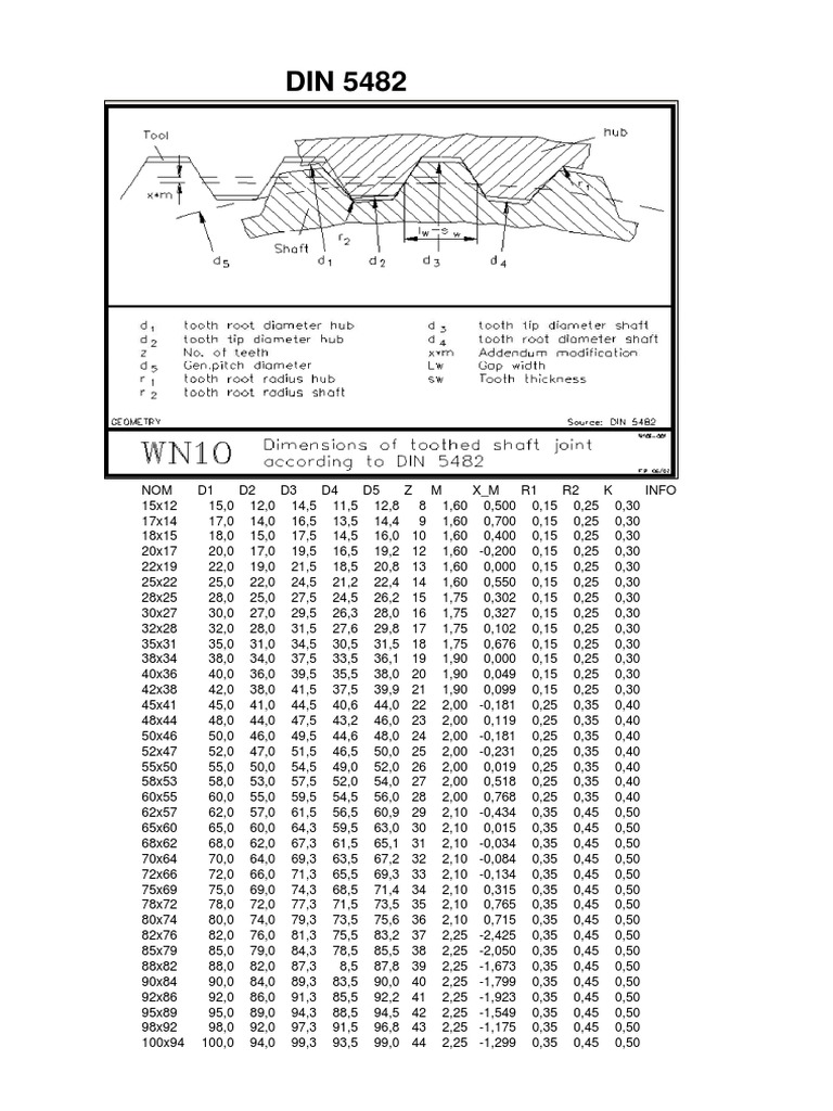 Nr-Din5482-Ed01-Din 5482 | PDF