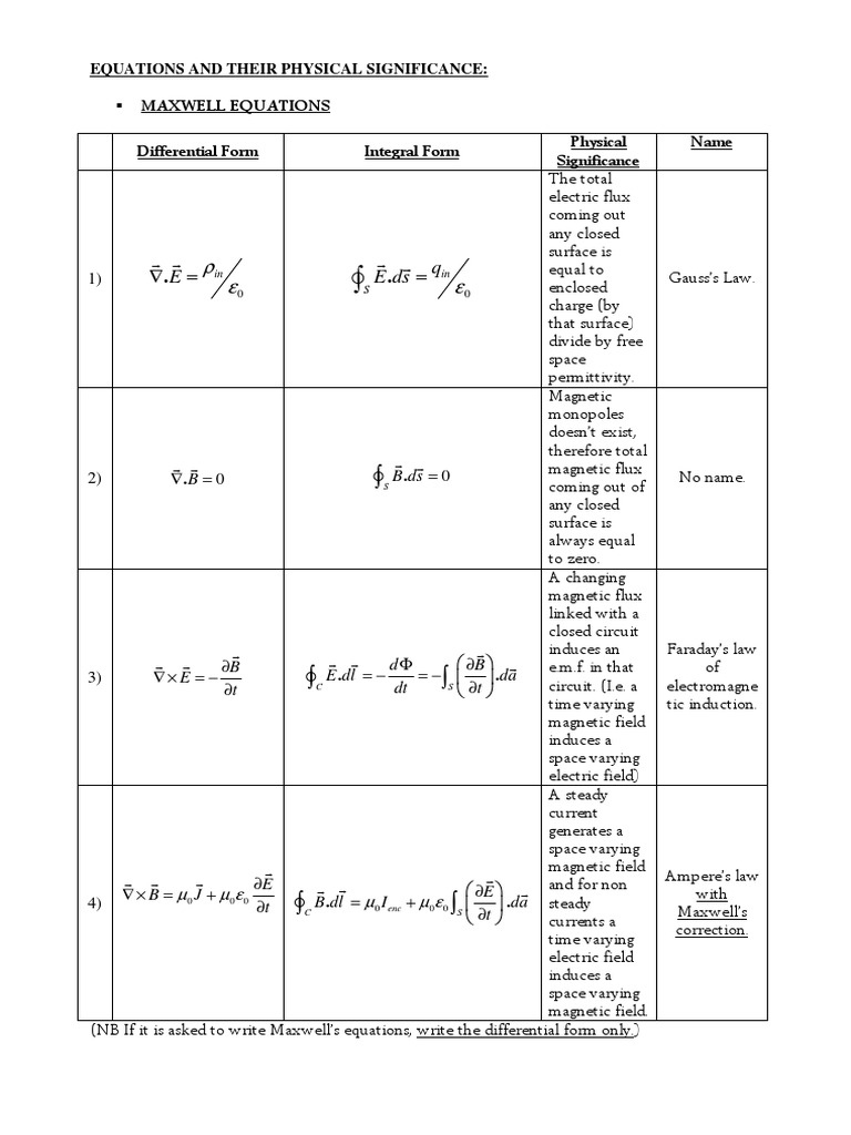 Equations and Their Physical Significance | PDF | Electromagnetic ...