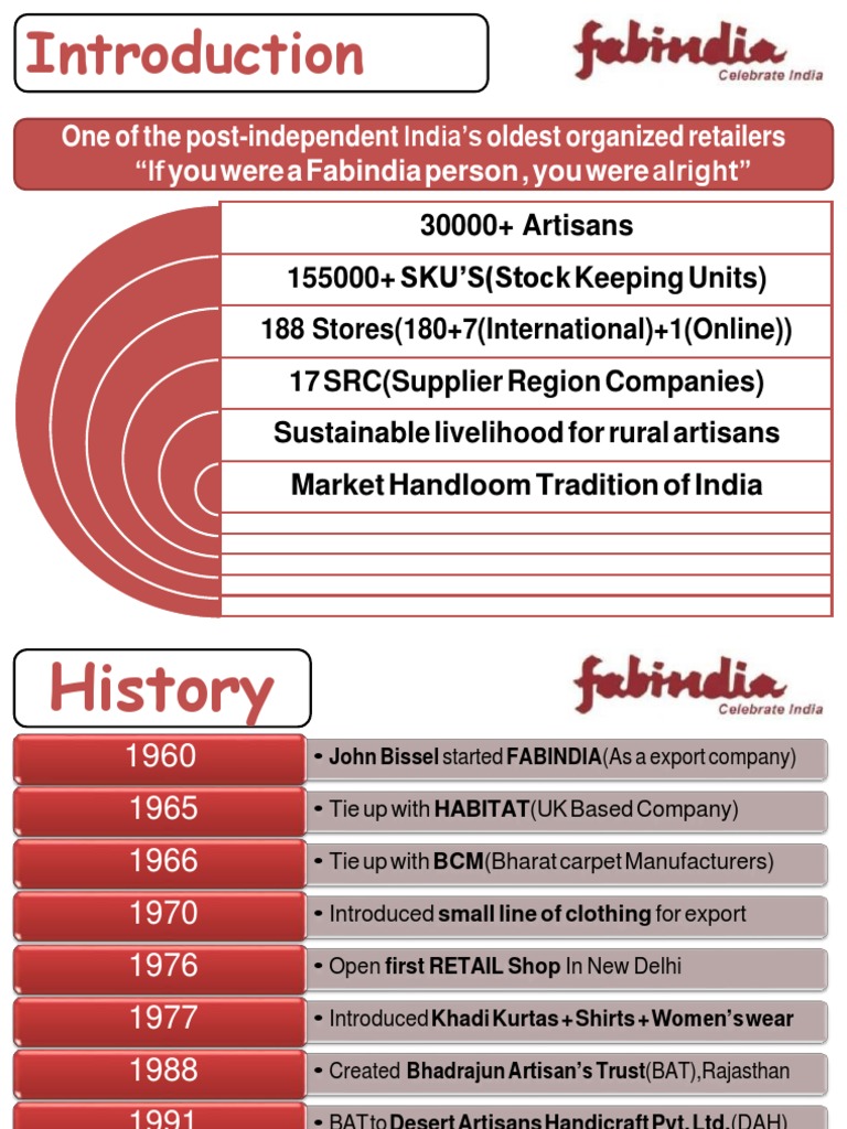 Fabindia 160805194424 | PDF | Marketing | Economies