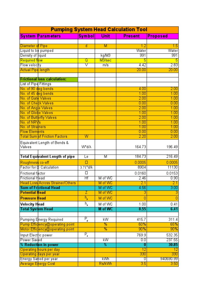 Pumping System Head Calculation Tool: System Parameters Symbol Unit ...
