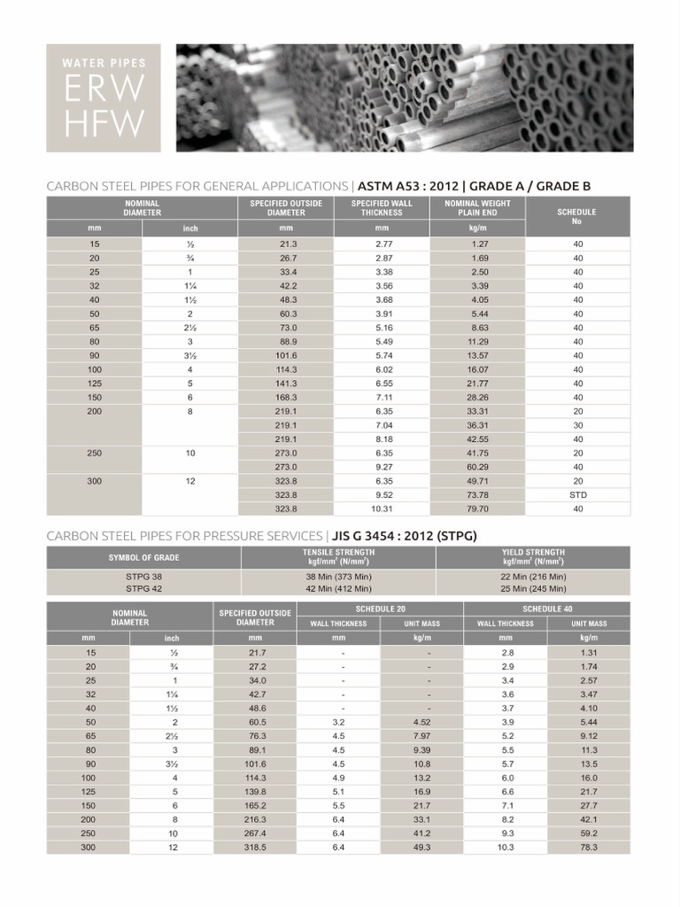 Water Pipes ERW PDF | PDF