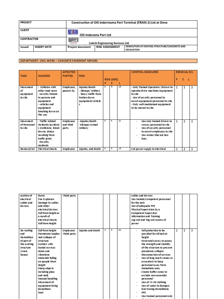Construction Risk Management | PDF | Demolition | Personal Protective ...