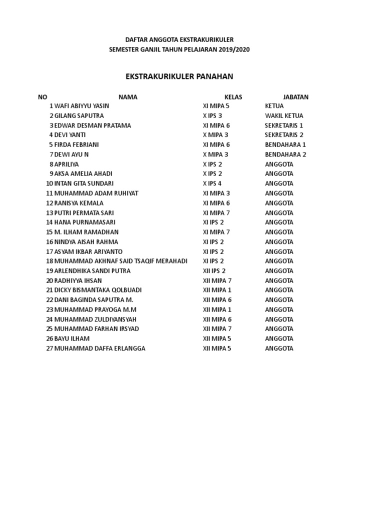 Data Anggota Ekskul Panahan | PDF