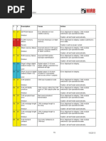 PDF Palfinger Error Codes - Compress | PDF