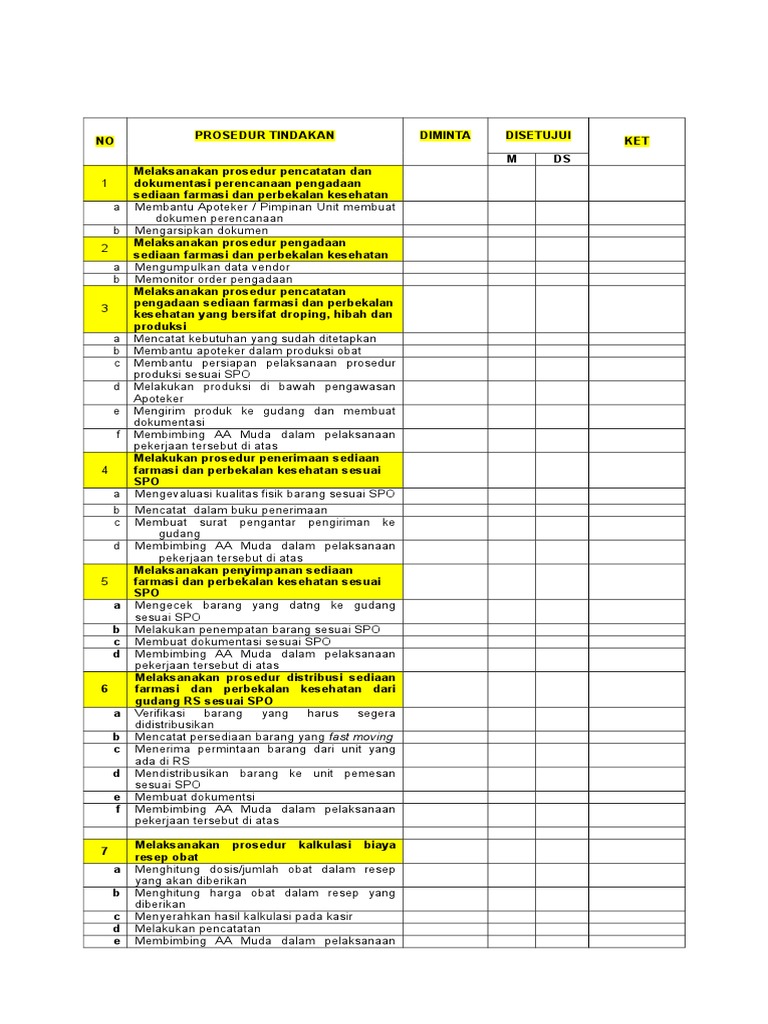 RKK TTK Farmasi | PDF