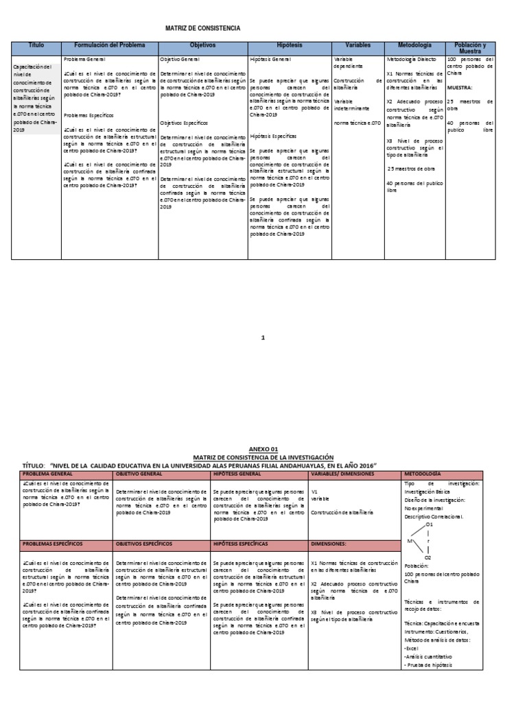 Conocimiento de Albañilería e.070 Chiara 2019 | PDF | Albañilería | Sectores Economicos