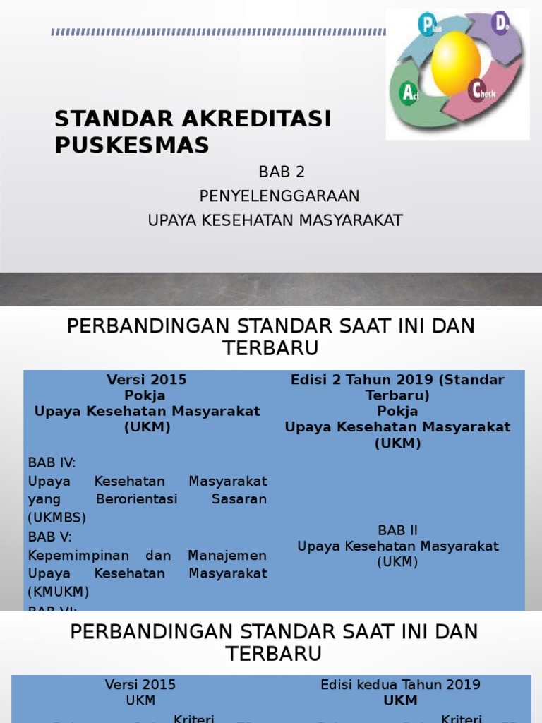 Standar Akreditasi Puskesmas | PDF