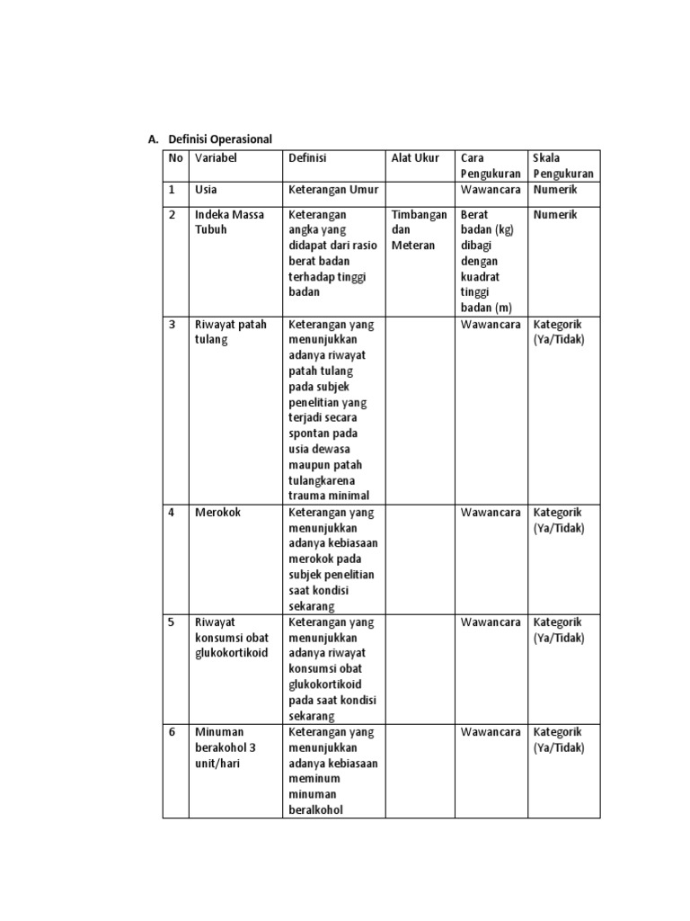 8 Contoh Definisi Operasional Dan Cara Membuatnya Pen 