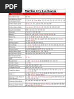 BMTC Bus Routes and Numbers | PDF | Transport