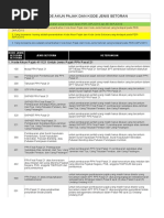 Kode MAP Dan Kode Jenis Setoran | PDF | Pengelolaan Keuangan & Uang