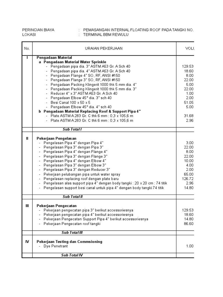 Contoh RAB RWL | PDF