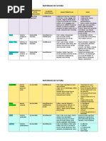 CUADRO SUTURAS (Absorbibles y No Absorbibles) | PDF