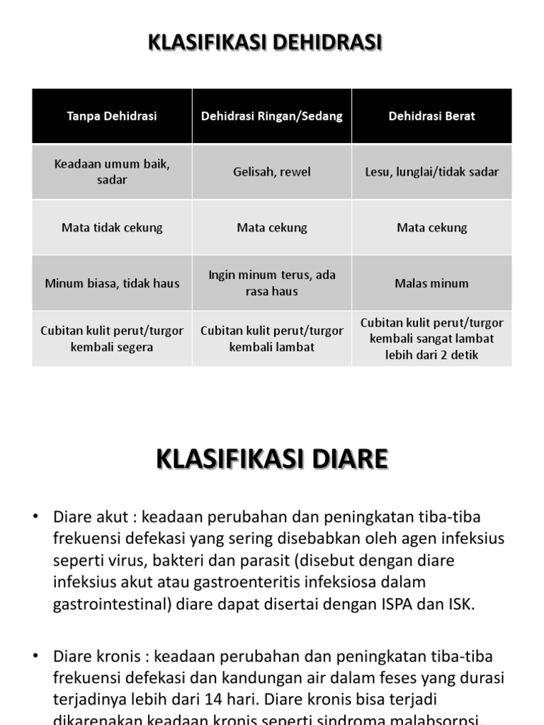 Klasifikasi Diare Dan Dehidrasi | PDF