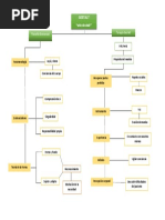 Mapa Mental Gestalt | PDF | Aprendizaje | Ciencias del comportamiento