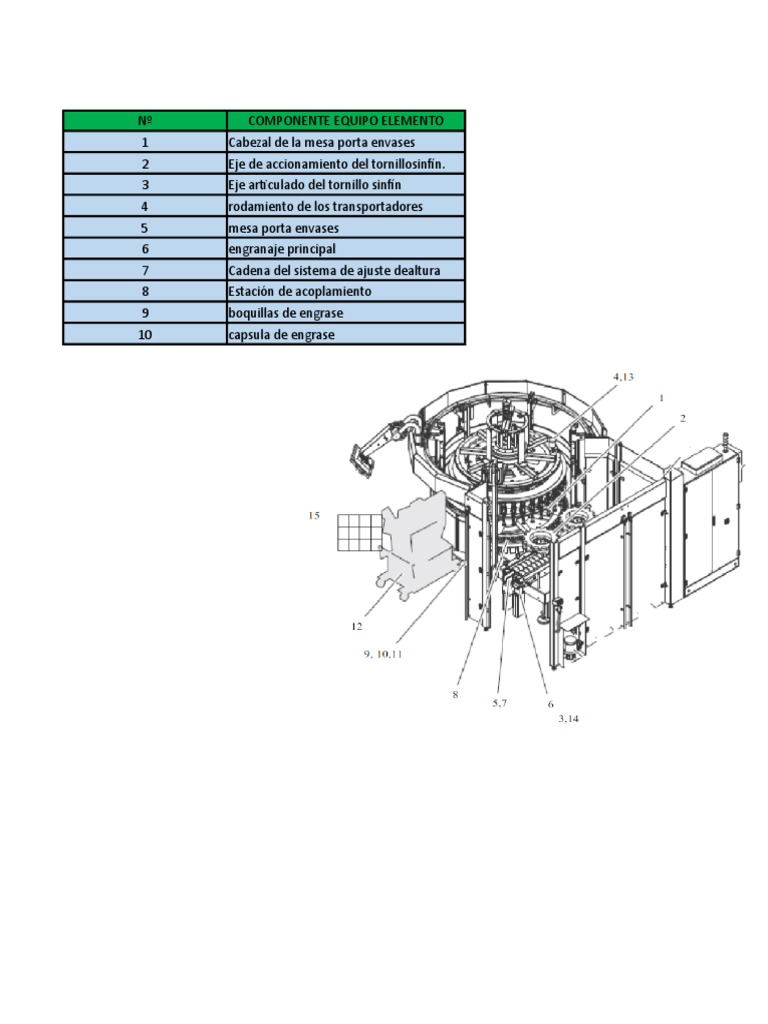Carta de Lubricacion | PDF | Ingeniería mecánica | Naturaleza