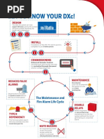 Fire Alarm Matrix | PDF