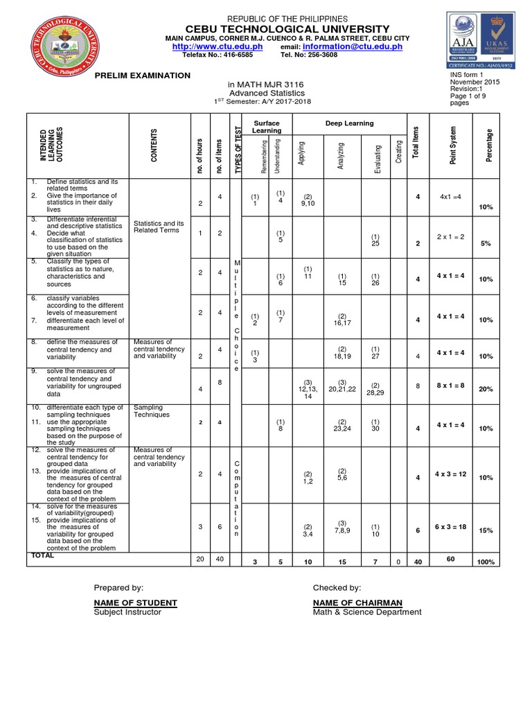 Sample TOS 1 | PDF | Statistics | Descriptive Statistics
