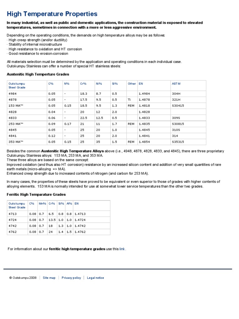High Temperature Properties: Outokumpu Steel Grade C% N% CR% Ni% Si ...