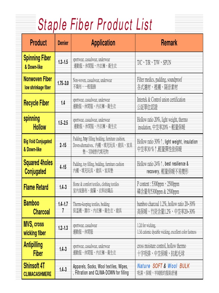 Shinkong ShinSoft-Fiber-T Cross-Section - 2013 | PDF | Nonwoven Fabric ...