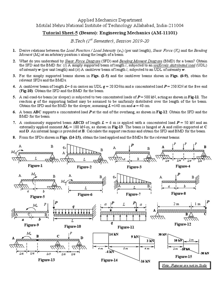 Tutorial Sheet-5 (Beams) AM11101 | PDF | Beam (Structure) | Classical ...