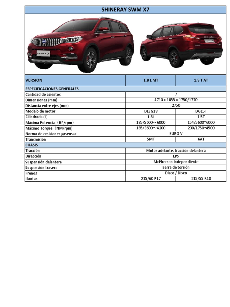 Shineray SWM X7 | PDF