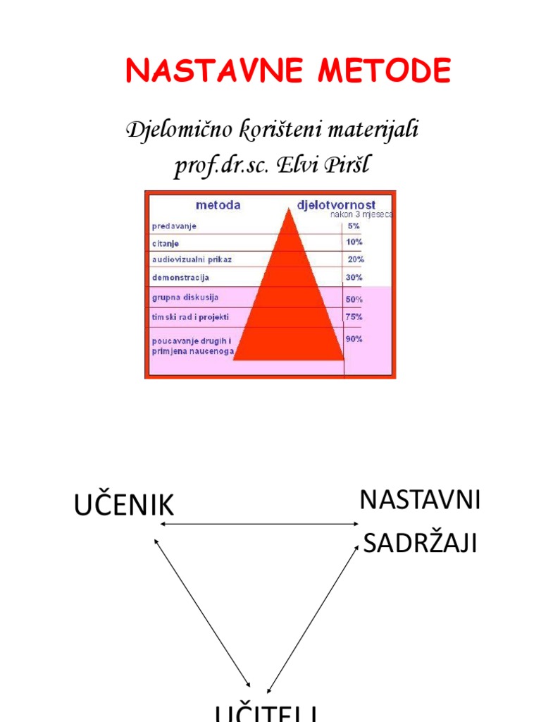 Nastavne Metode | PDF